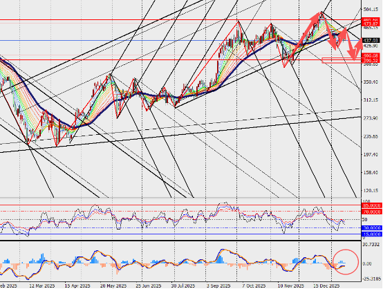 Elon Musk Announces Tesla Is Scrapping FSD Buyout and Going ...